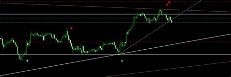 Super Arrow Indicator For Mt4 Download Free