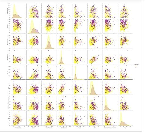 Quick Guide To Exploratory Data Analysis Using Jupyter Notebook Geeksforgeeks