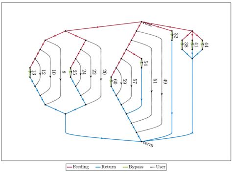 논문 리뷰 Using Flexibility Envelopes For The Demand Side Hierarchical Optimization Of District