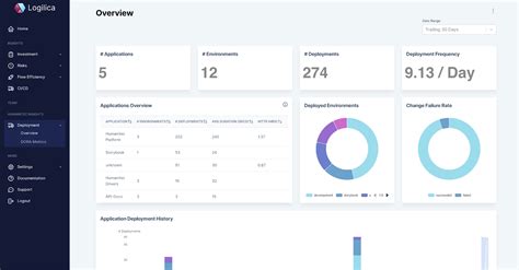 Architecting Internal Developer Platforms Humanitec And Crossplane Or Upbound Humanitec