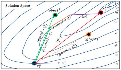 energies free full text an efficient hybrid particle swarm and