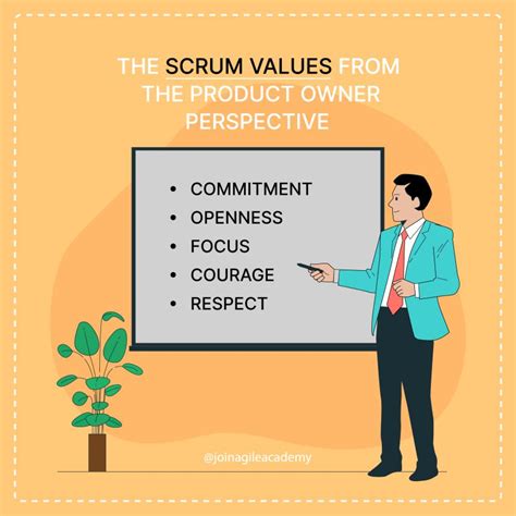 Agile Academy On Linkedin Agile Scrum Scrumvalues Productowner Theagilecoach Joinagileacademy