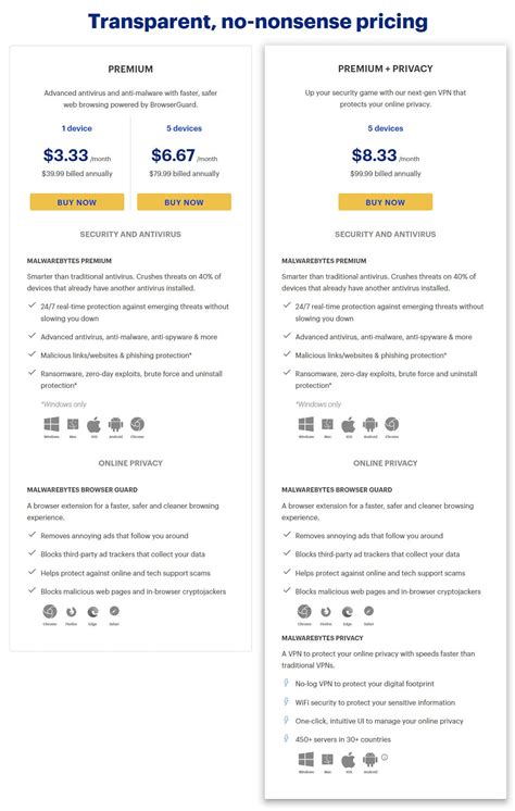 Malwarebytes Antivirus Review