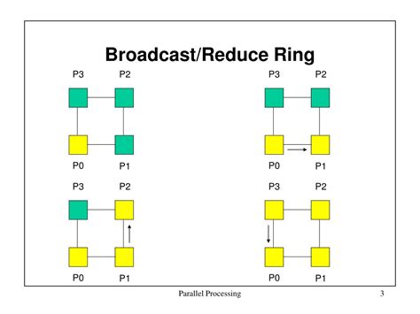 ppt parallel processing cs 667 lecture 9 advanced point to point communication powerpoint