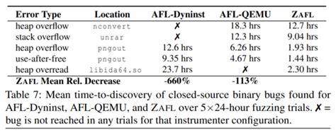 Breaking Through Binaries Compiler Quality Instrumentation For Better