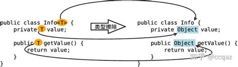 Java核心知识：泛型机制详解 知乎