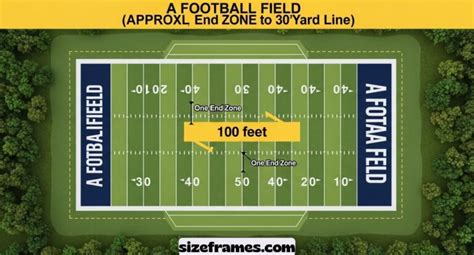 How Long Is 100 Feet A Complete Guide With Visuals