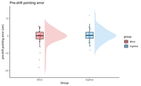 Pre Drift Pointing Error Download Scientific Diagram