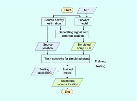 The Framework For Modeling Inverse Problem With Spatio Temporal Networks Download Scientific