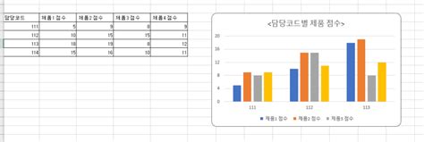 엑셀 피벗테이블과 피벗차트 만들기 Ver매우 쉬움 예시 차트 범례 삭제 차트 제목삽입 네이버 블로그