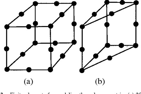 Figure 1 From Multiscale Modeling Of Carbon Nanotube Reinforced Polymer Composites Semantic