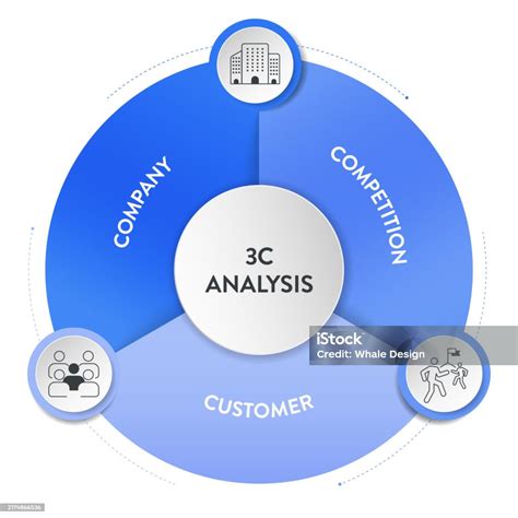 3c Analysis Model Infographic Diagram Chart Illustration Banner