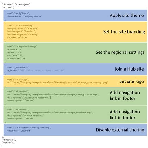 Sharepoint Site Design Creating And Deploying