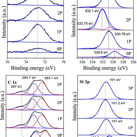 Ftir Spectra Of The Al2o3 Gptms Pmma Hybrid Thin Films The Inset Shows