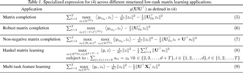 Table 1 From A Unified Framework For Structured Low Rank Matrix Learning Semantic Scholar
