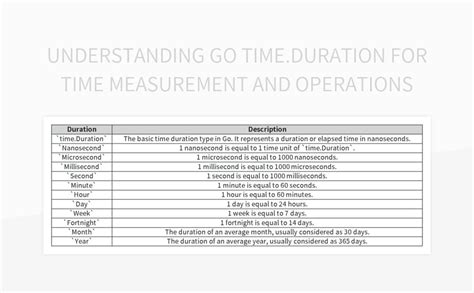 Free Timeout Templates For Google Sheets And Microsoft Excel Slidesdocs