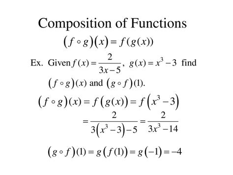 2 Functions Limits And The Derivative Functions And Their Graphs