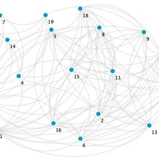 1 Graph Obtained From E Download Scientific Diagram