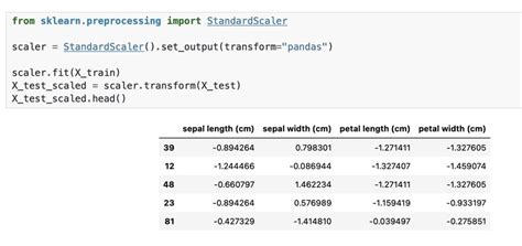 Hugo E On Linkedin Scikitlearn Transformers Pandas
