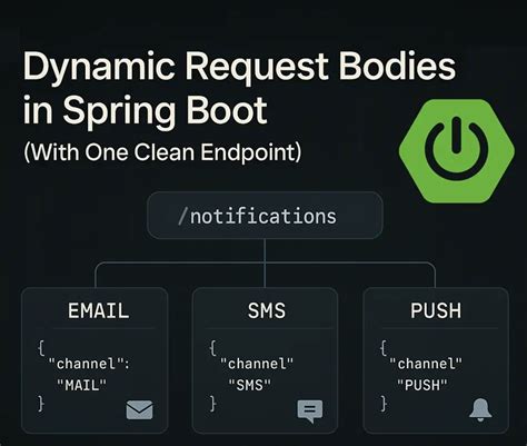 Simplify Java Bean Mapping In Spring Boot With Mapstructs Mapper By