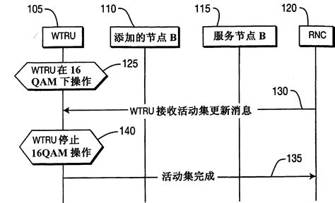 Method And Apparatus For Accommodating Higher Order Modulation In Wireless Communication