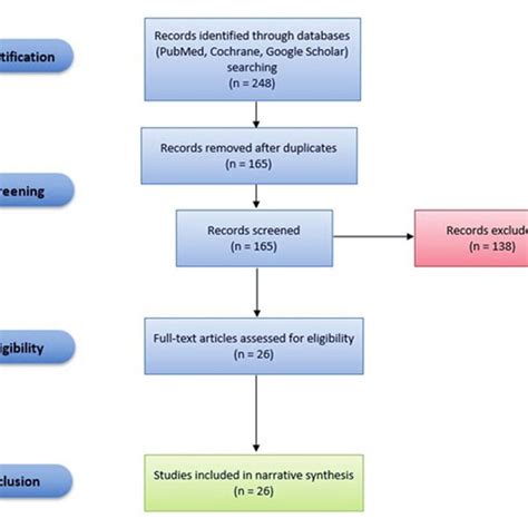 Pdf Nasal Vestibulitis And Vestibular Furunculosis A Systematic