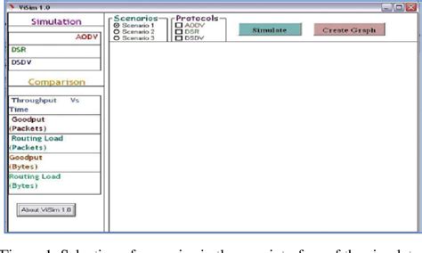 figure 1 from performance analysis of aodv protocol on manet s model