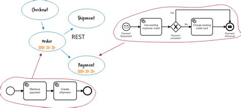 Microservices Workflow Automation Guidance On Core Architecture Decisions