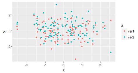 r select colours for geom point and geom segment the latter with