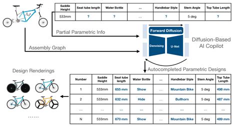 bridging design gaps a parametric data completion approach with graph guided diffusion models