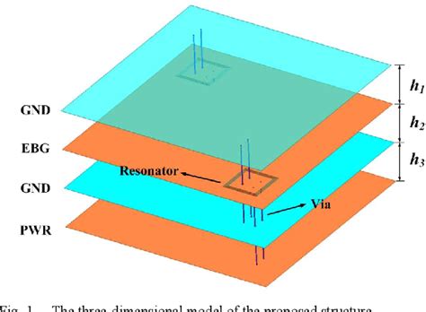 Figure 1 From Power Noise Suppression Using Power And Ground Via Pairs