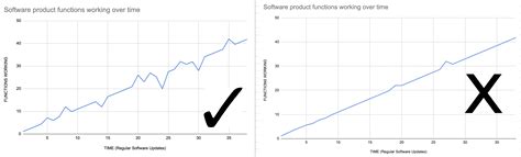 Software Volatility Is A Good Thing
