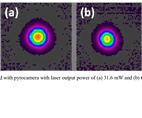 Optical Spectra Measured For Different Output Powers With 2