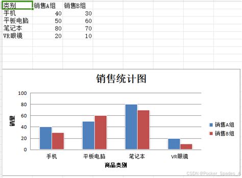 Python学习的自我理解和想法（24） Csdn博客