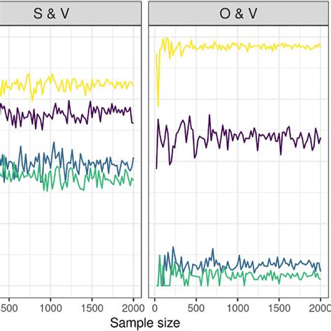 The Variation Of Entropy Across Different Sample Sizes For Basque