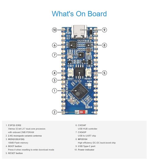 Buy ESP32 S3 Microcontroller 2 4 GHz Wi Fi Development Board Dual
