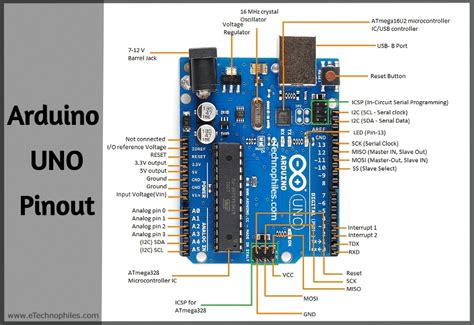 Arduino Uno Pinout And Specs Guide 2024 Updated