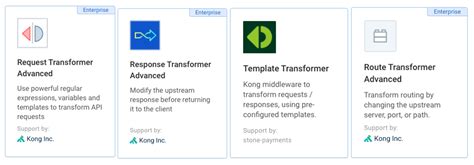 Giải Pháp Quản Lý Và Bảo Mật Api Kong Enterprise Api Gateway Mitas