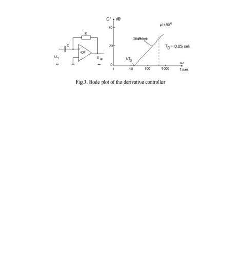 Solved Fig2 Bode Plot Of Integrating Controllet Assignment