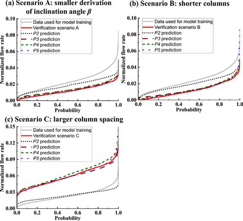 Cumulative Distribution Function Cdf Of Seepage Flow Rate For Download Scientific Diagram