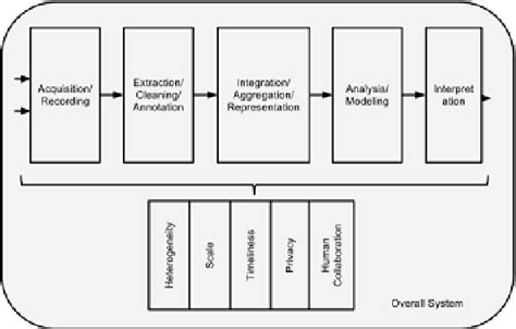 Figure 1 From Collaborative Filtering Algorithm Using Spark And