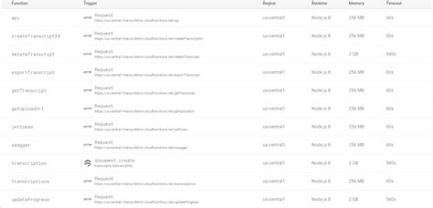 uncaught in promise firebaseerror missing or insufficient permissions · issue 88 · nrkno