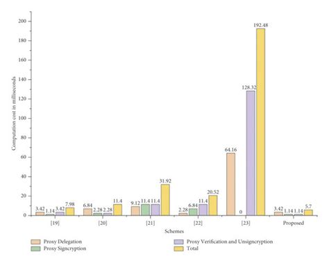 Computational Cost Comparisons Download Scientific Diagram