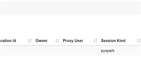 Quick Start With Apache Livy Part The REST APIs