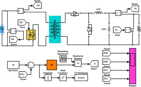 Simulink Diagram For Electric Drives Download Scientific Diagram