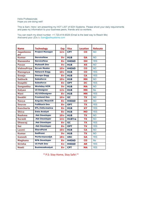 Raju Goud On Linkedin Searching For Right Talent Please Find In Sdh