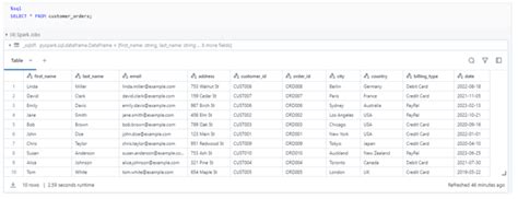 Dynamic Views And Access Control Enhancing Data Security In Databricks Diggibyte Blogs