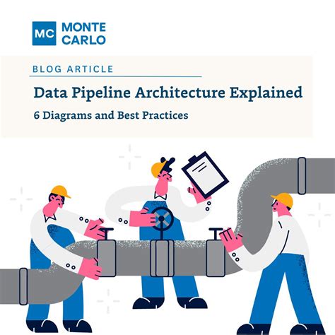 Monte Carlo On Linkedin Data Pipeline Architecture Explained 6