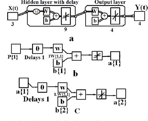 Figure 2 From Designing Novel Ldo Voltage Regulator Implementation On