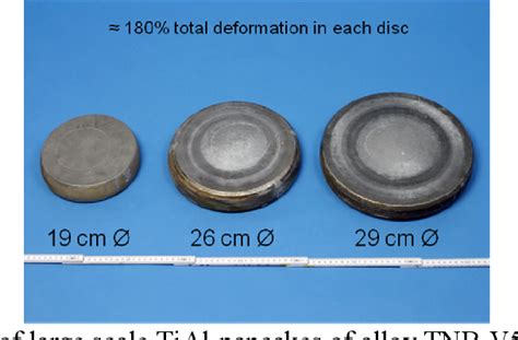Figure 1 From Novel Processing Techniques For Gamma Tial Alloys Semantic Scholar